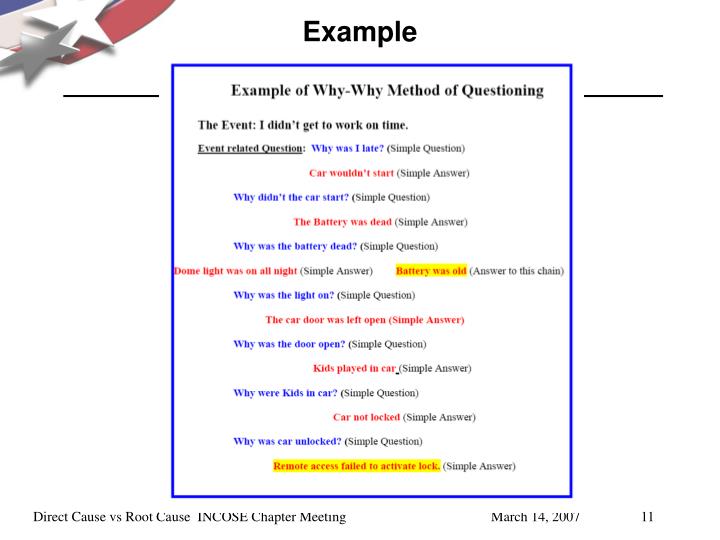 PPT - Direct Cause vs Root Cause â€œA Problem Solving Conceptâ€ INCOSE ...