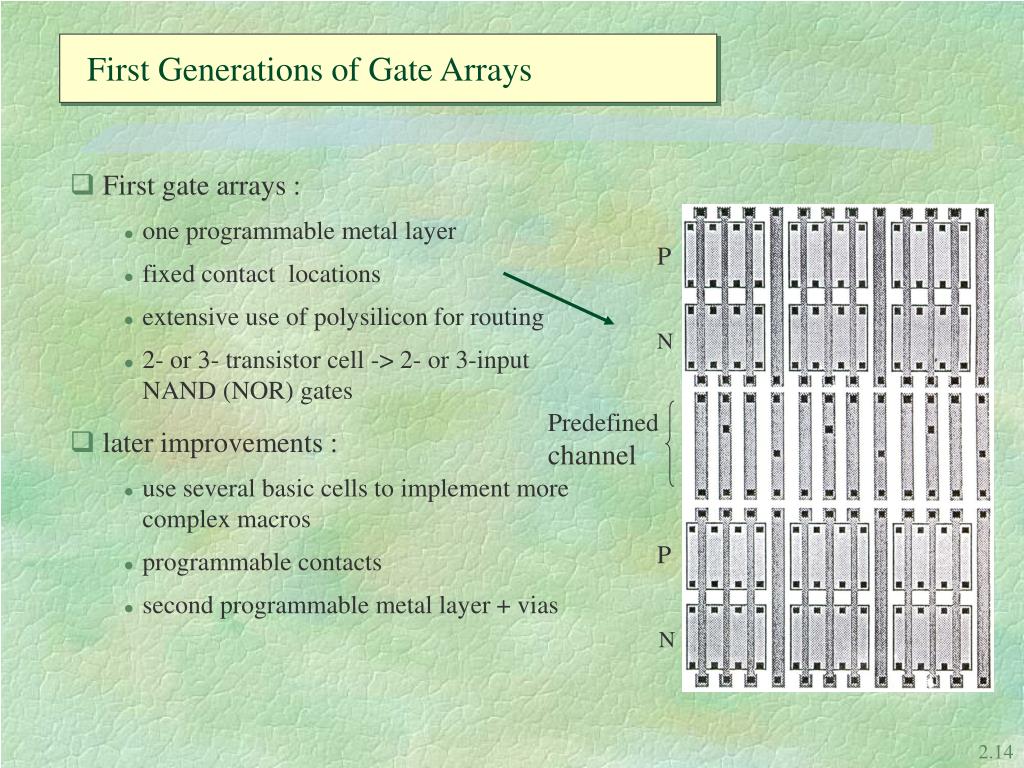PPT - 2 ASIC Design Methodology PowerPoint Presentation, free download ... PPT - 2 ASIC Design Methodology PowerPoint Presentation, free download ...