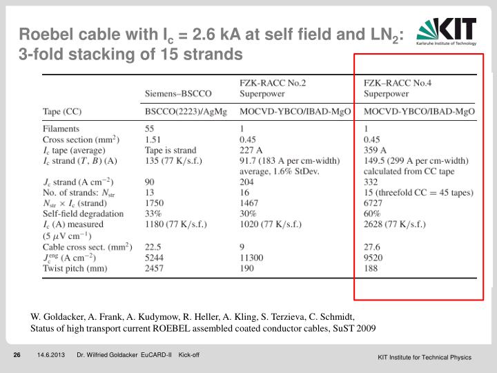 PPT - Status of RACC- Cables: Roebel Assembled Coated Conductor cable ...