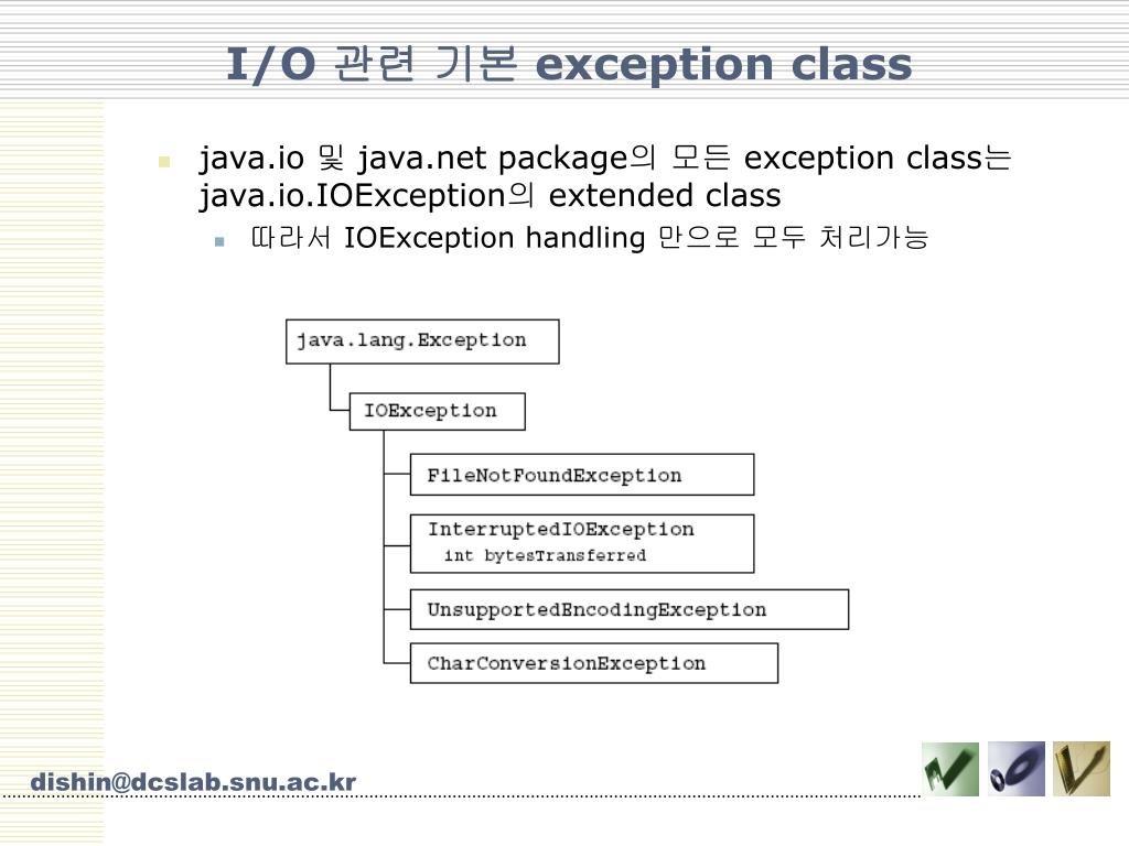 PPT - Java Programming Language (3) - Input/Output Stream â ... PPT - Java Programming Language (3) - Input/Output Stream â ...