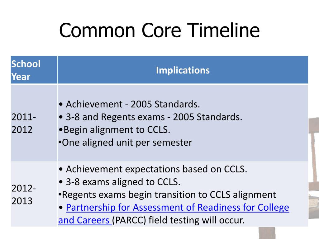 PPT Common Core Learning Standards PowerPoint Presentation Free PPT Common Core Learning Standards PowerPoint Presentation Free