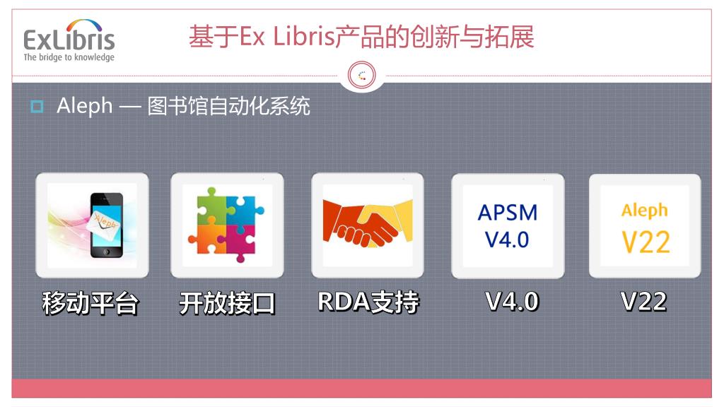 PPT - è‰¾åˆ©è´ æ–¯ 2013 ä¸­å›½ è¿›å±•æŠ¥å‘Š PowerPoint Presentation ...