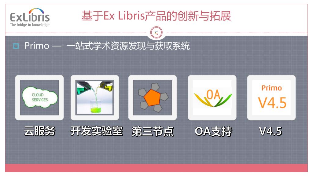 PPT - è‰¾åˆ©è´ æ–¯ 2013 ä¸­å›½ è¿›å±•æŠ¥å‘Š PowerPoint Presentation ...