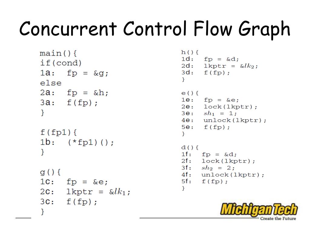 Ppt Static Data Race Detection For Concurrent Programs With Asynchronous Calls Presenter