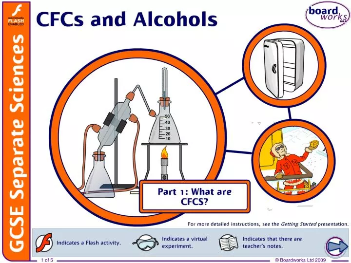 PPT What Are CFCs PowerPoint Presentation ID 3971729 PPT What Are CFCs PowerPoint Presentation ID 3971729