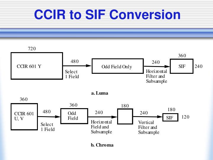 PPT - Sample rate conversion PowerPoint Presentation - ID:3971899