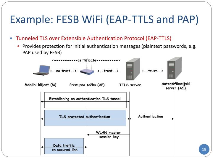 PPT - FELK 19: Security of Wireless Networks * PowerPoint Presentation ...