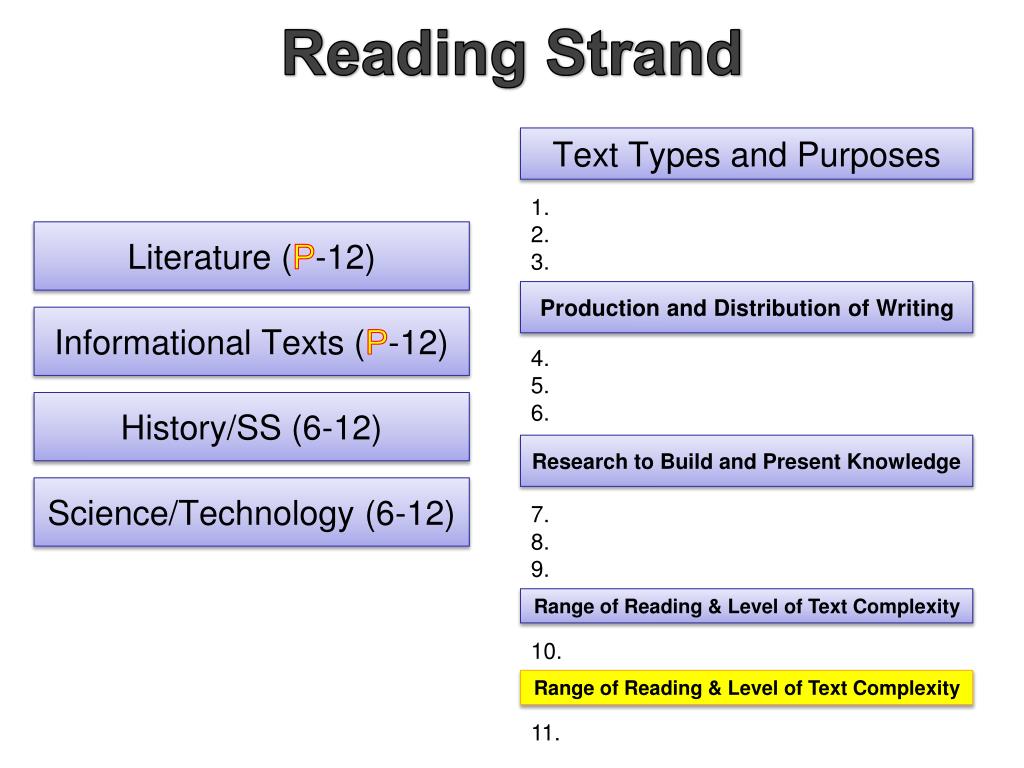 PPT - College and Career Readiness Training Resources: ELA Standards ...