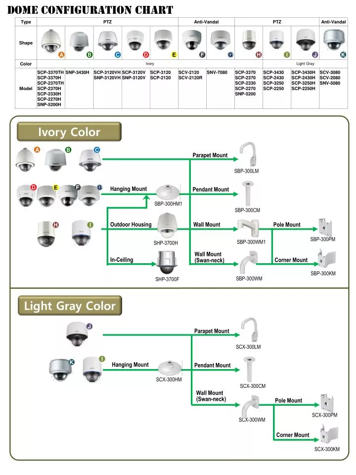 PPT - Wall Mount PowerPoint Presentation, free download - ID:3973406