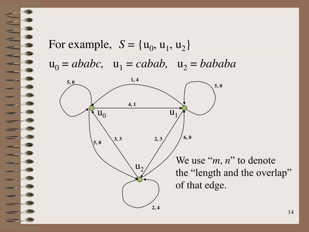 Ppt A Approximation Algorithm For Shortest Superstring Powerpoint Presentation Id3973713