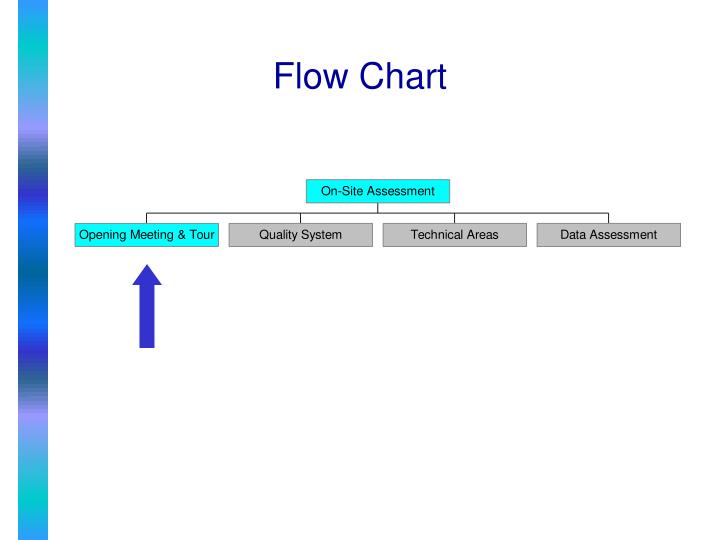 PPT - Detecting Improper Laboratory Practices PowerPoint Presentation ...