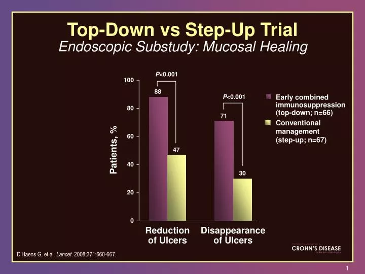PPT - Top - Down vs Step - Up Trial Endoscopic Substudy: Mucosal ...