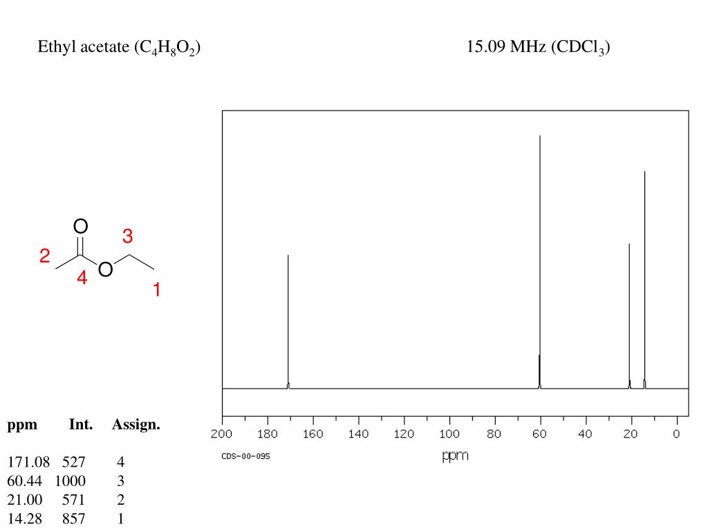 Ethyl Acetate Nmr