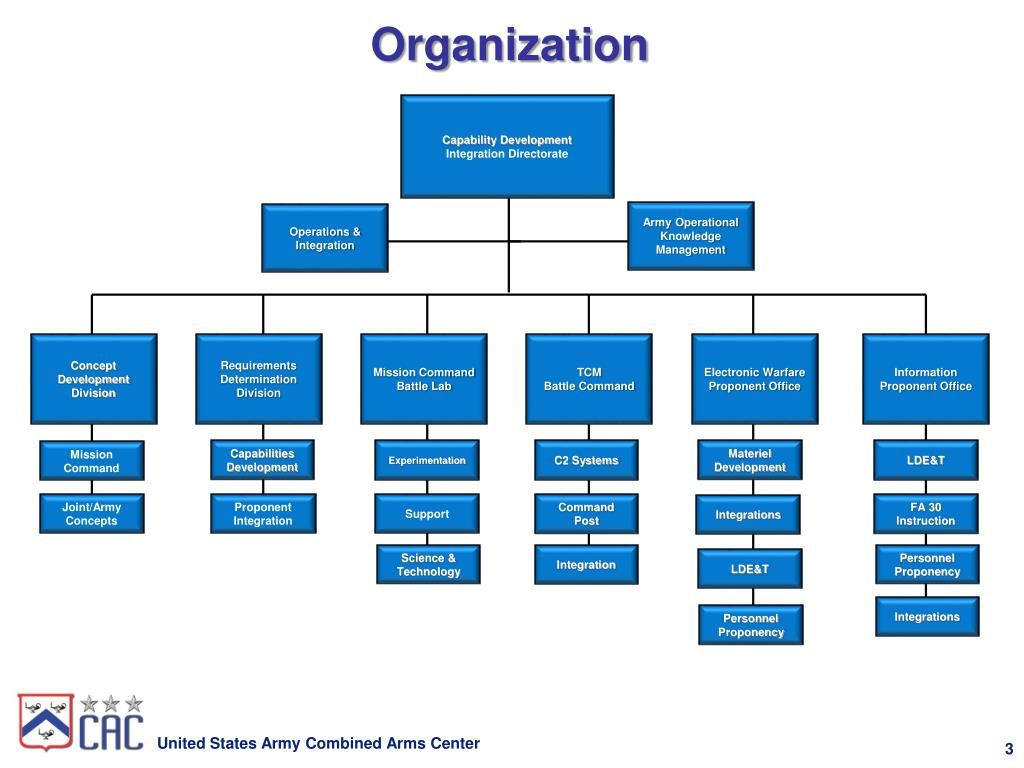 PPT - Mission Command Center of Excellence Capability Development ... PPT - Mission Command Center of Excellence Capability Development ...