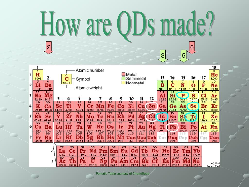 PPT - Synthesis of Quantum Dots PowerPoint Presentation, free download ... PPT - Synthesis of Quantum Dots PowerPoint Presentation, free download ...