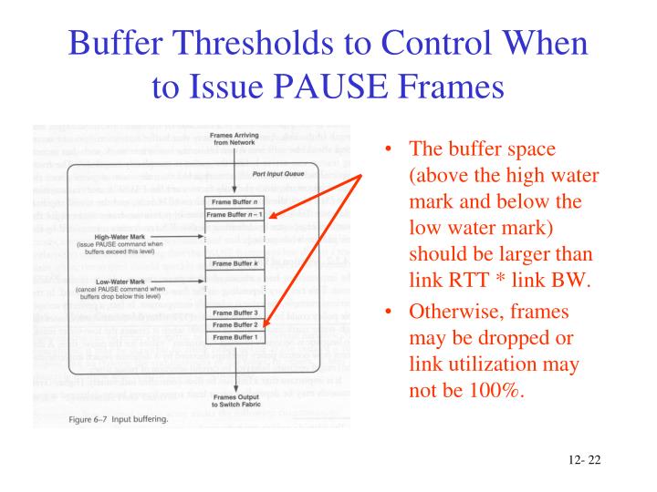 Ppt Ethernet Fast Ethernet And Gigabit Ethernet Powerpoint