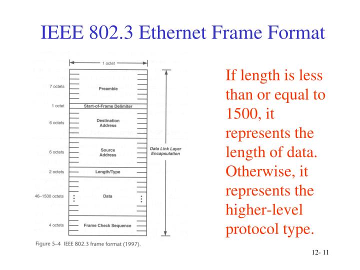 Ppt Ethernet Fast Ethernet And Gigabit Ethernet Powerpoint