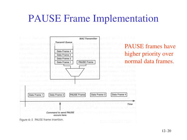 PPT - Ethernet, Fast Ethernet, and Gigabit Ethernet PowerPoint Presentation - ID:3975429