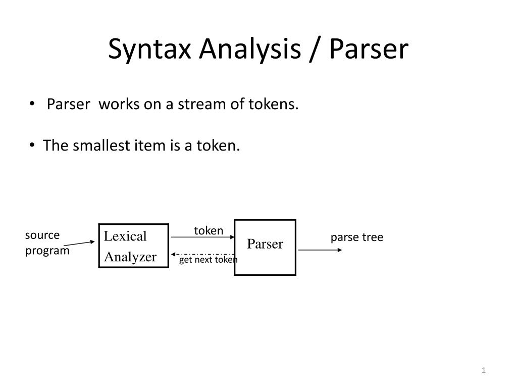 PPT - Syntax Analysis / Parser PowerPoint Presentation, free download ... PPT - Syntax Analysis / Parser PowerPoint Presentation, free download ...