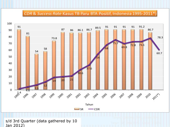 PPT - Tuberculosis in Indonesia: Tipping the balance towards better ...