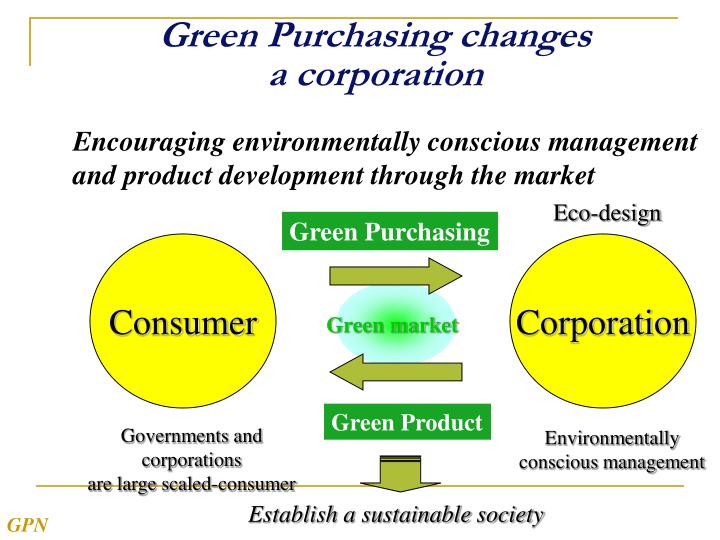 PPT - An Introduction to Green Purchasing and Public Procurement ...