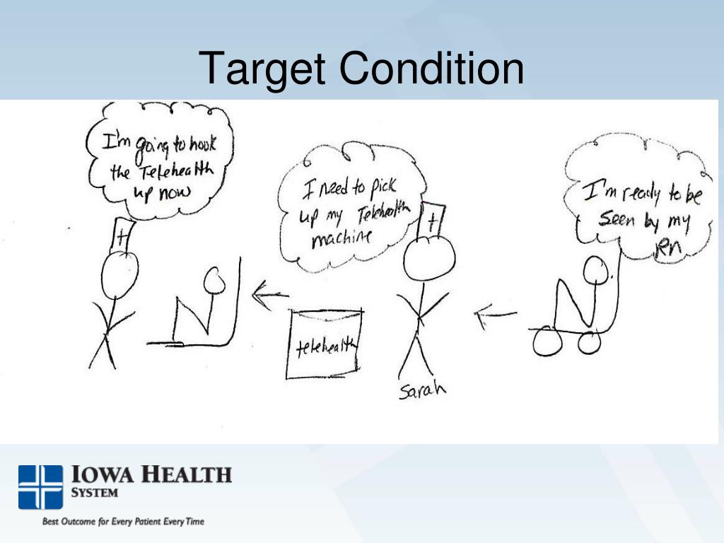 PPT - Leadership Symposium 2012 PowerPoint Presentation, free download ...