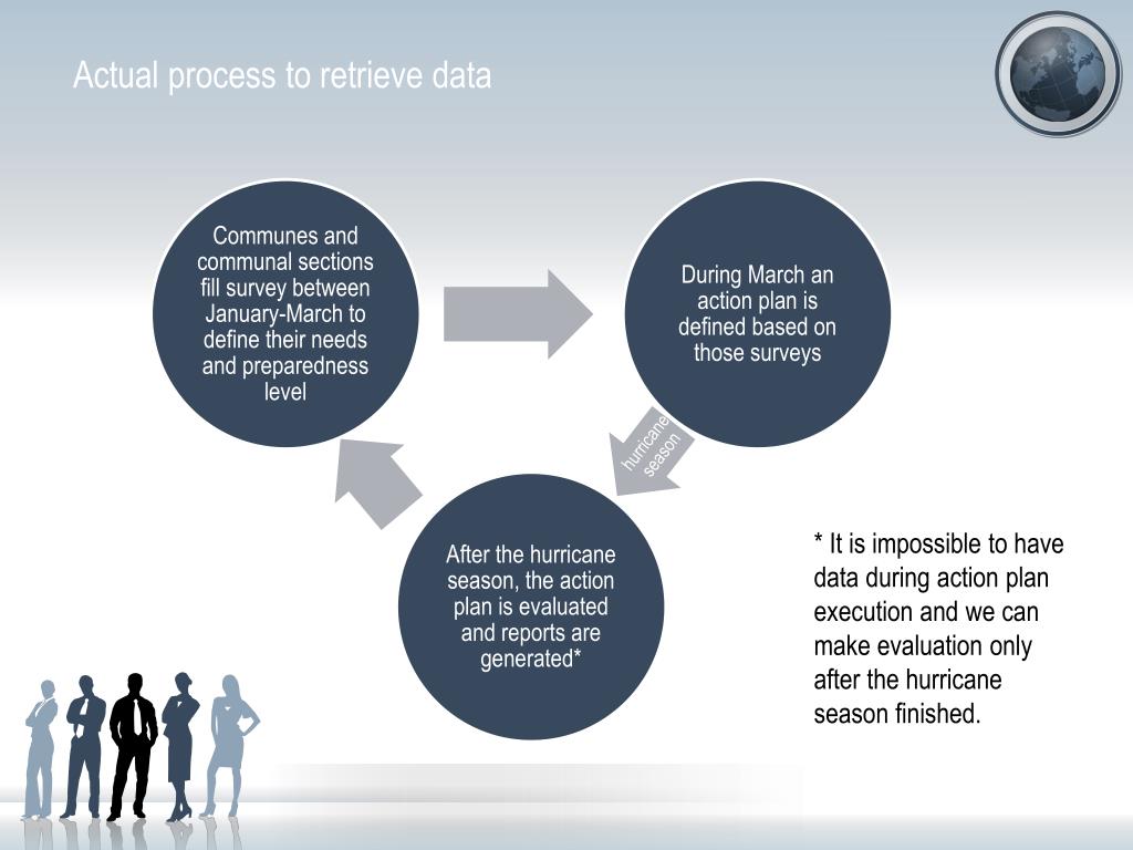 PPT - PREMIUM - SoveLavi PowerPoint Presentation, free download - ID ...