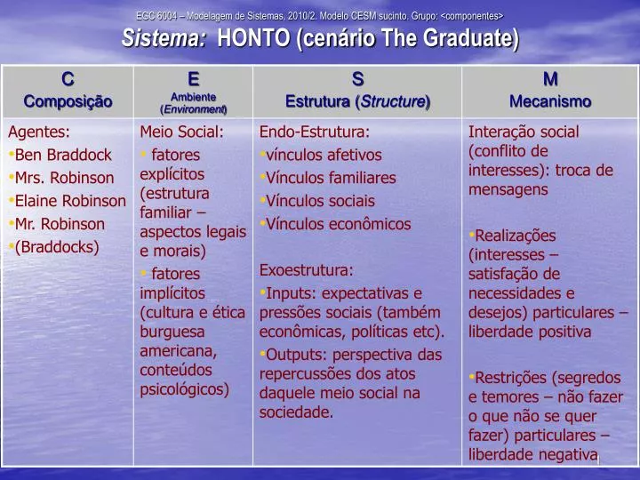 PPT - EGC 6004 â€“ Modelagem de Sistemas, 2010/2. Modelo CESM sucinto ...
