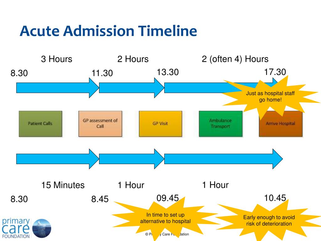 PPT - Rick Stern NHS Alliance Lead for Urgent Care Director, Primary ...