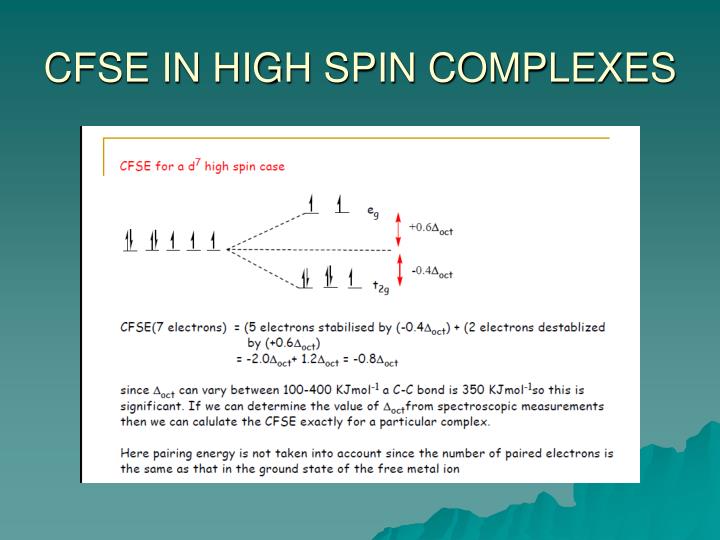 PPT - METAL LIGAND BONDING IN TRANSITION METAL COMPLEXES PowerPoint ...