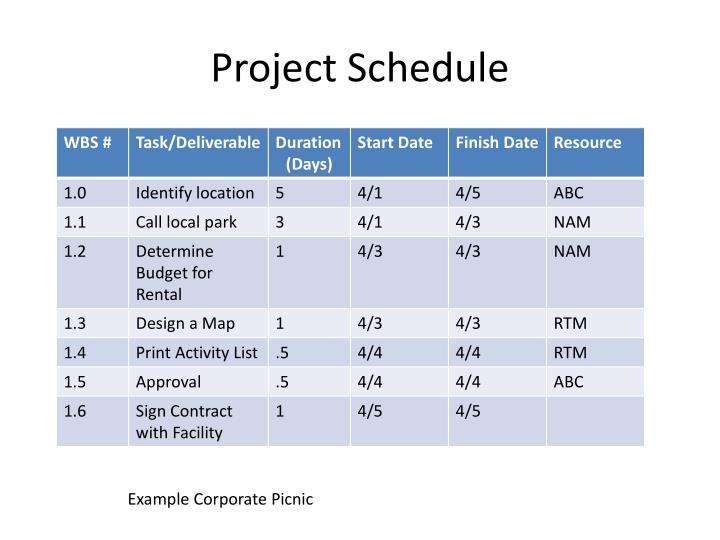 PPT - Project Management PowerPoint Presentation - ID:3981919