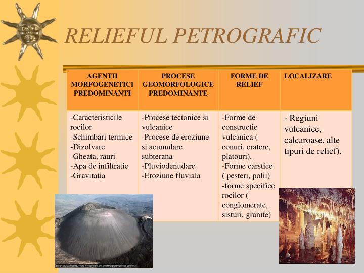 PPT - TIPURI SI FORME DE RELIEF PowerPoint Presentation - ID:3982539
