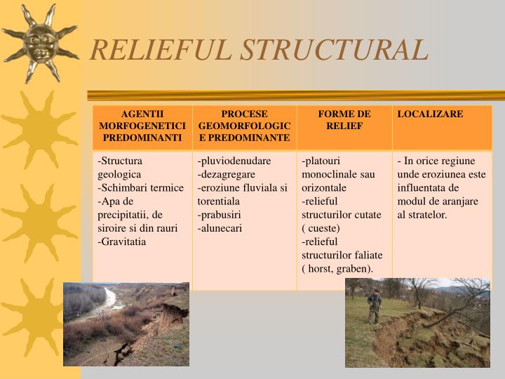 PPT - TIPURI SI FORME DE RELIEF PowerPoint Presentation - ID:3982539