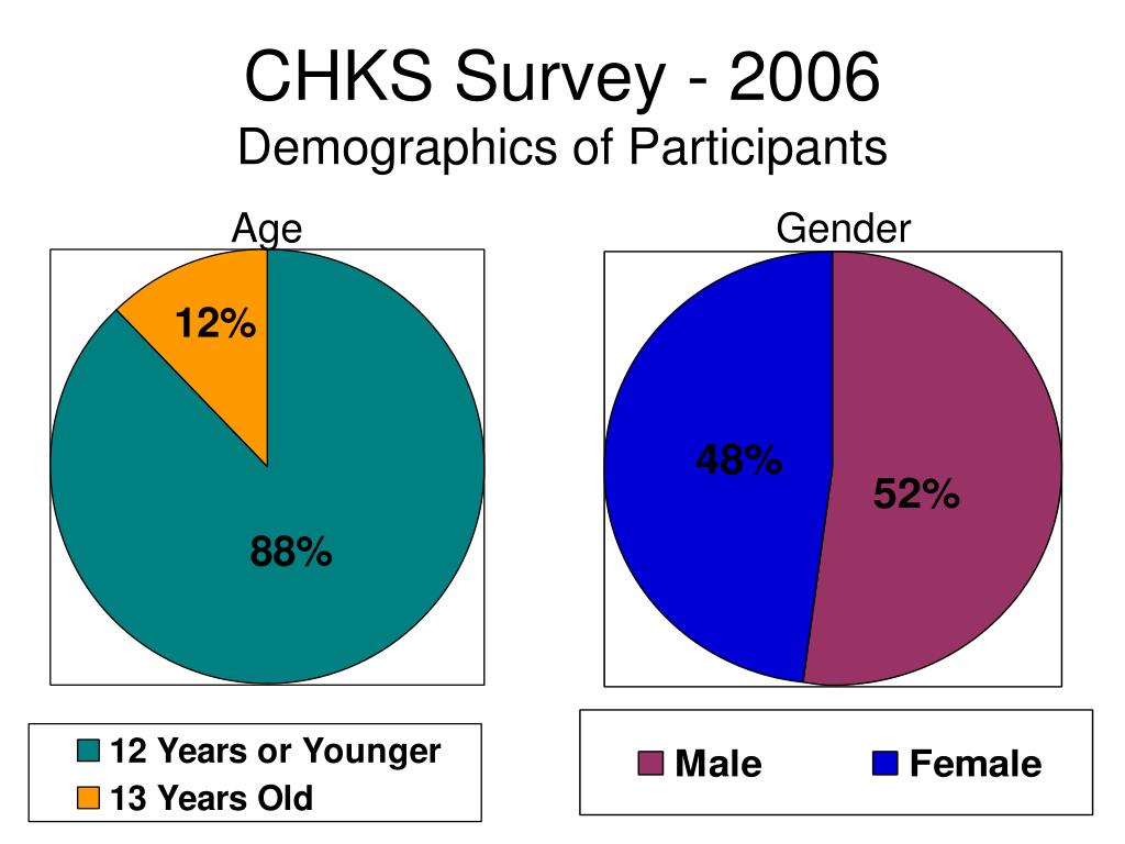 PPT - California Healthy Kids Survey Southwest Middle School PowerPoint ... PPT - California Healthy Kids Survey Southwest Middle School PowerPoint ...