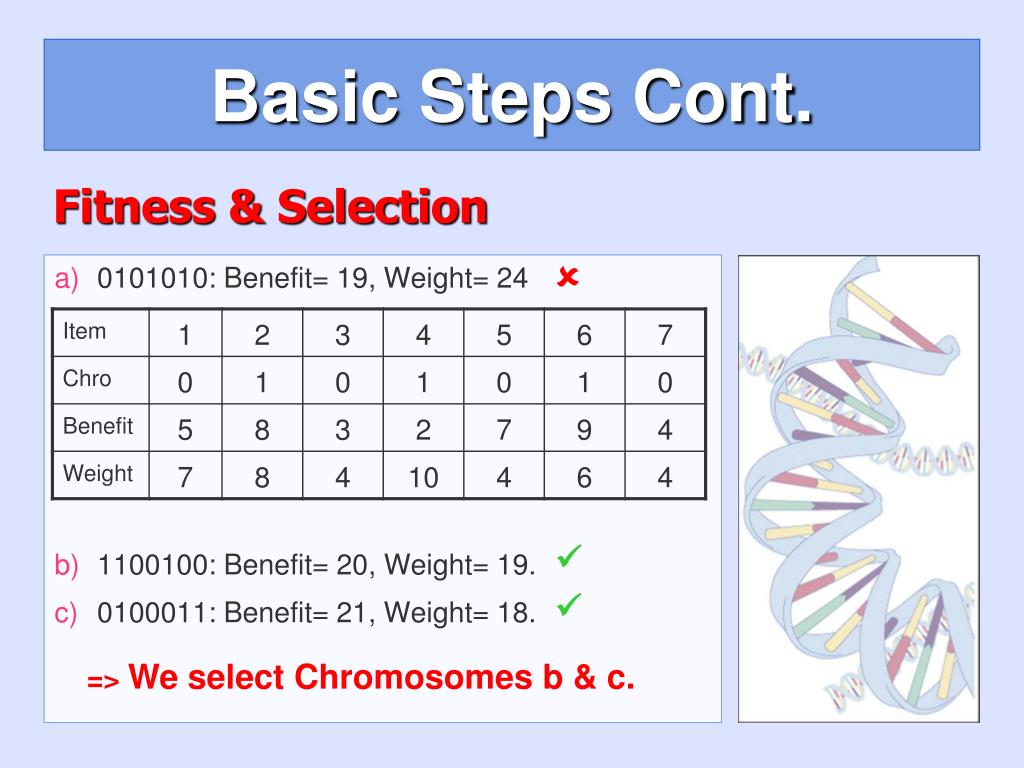 PPT - Genetic Algorithm (Knapsack Problem) PowerPoint Presentation ... PPT - Genetic Algorithm (Knapsack Problem) PowerPoint Presentation ...