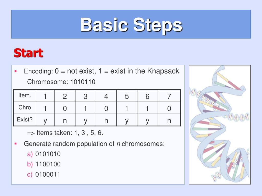 PPT - Genetic Algorithm (Knapsack Problem) PowerPoint Presentation ... PPT - Genetic Algorithm (Knapsack Problem) PowerPoint Presentation ...