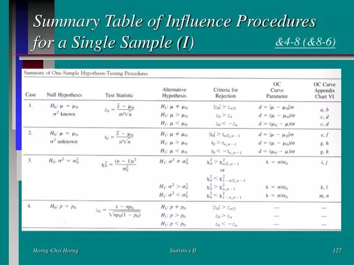 PPT - Summary Table of Influence Procedures for a Single Sample (I ...