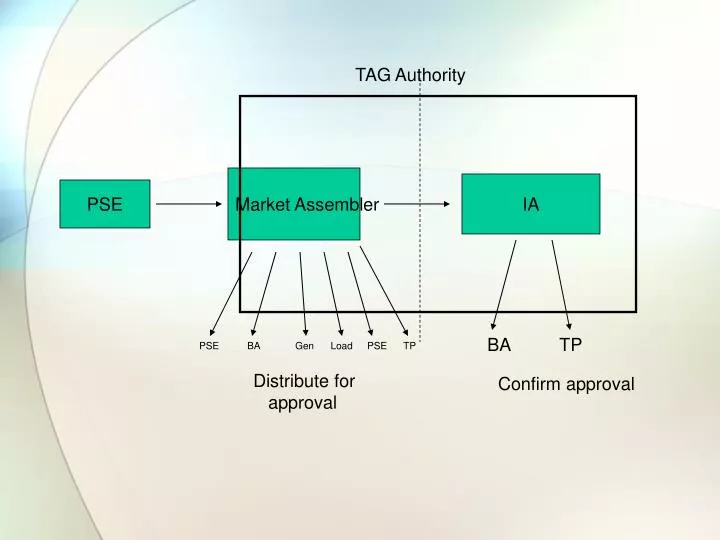 PPT - PSE PowerPoint Presentation, free download - ID:3984274