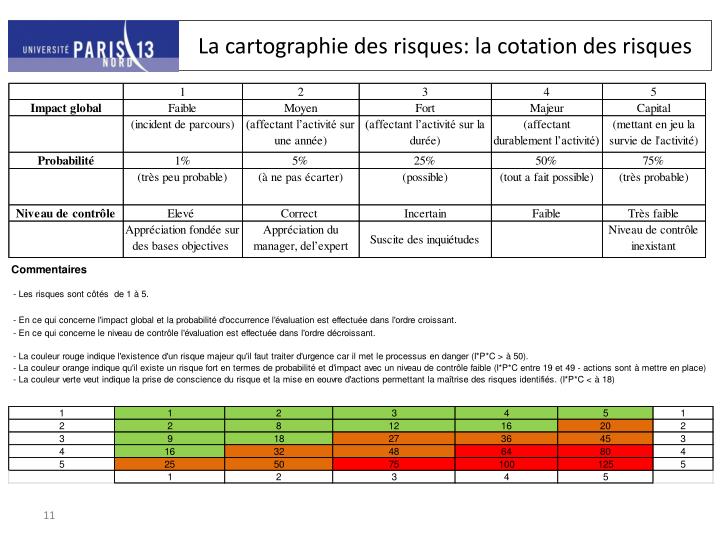 PPT - Lâ€™universitÃ© Paris 13 en chiffres PowerPoint Presentation - ID ...