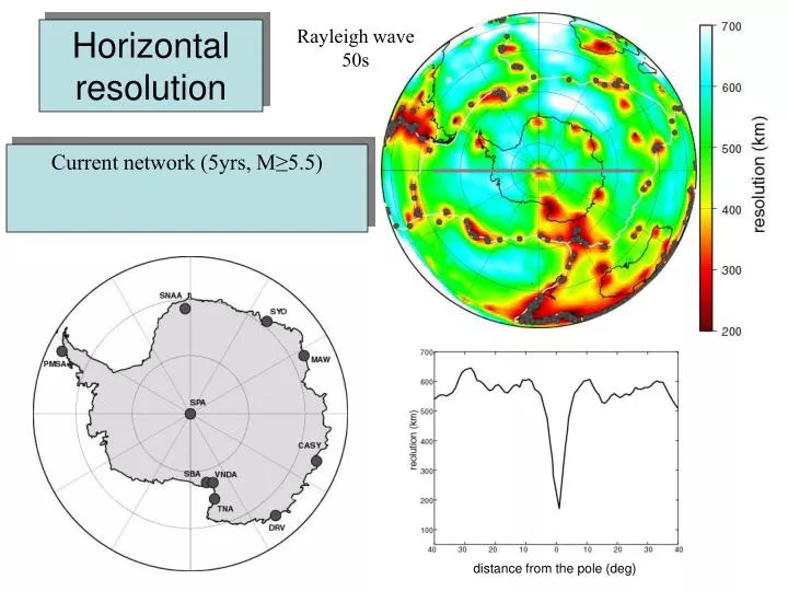 PPT - Horizontal resolution PowerPoint Presentation, free download - ID ...
