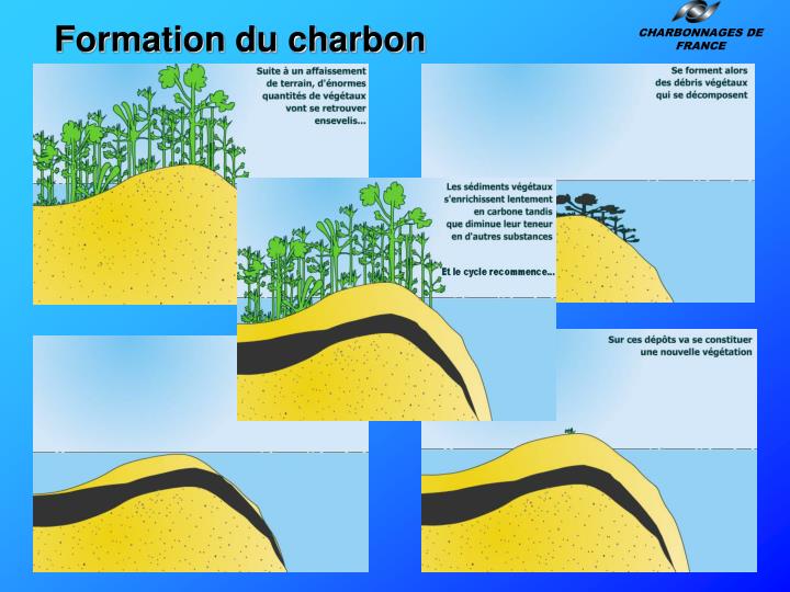 PPT - Le charbon : une Ã©nergie primaire fondamentale PowerPoint ...