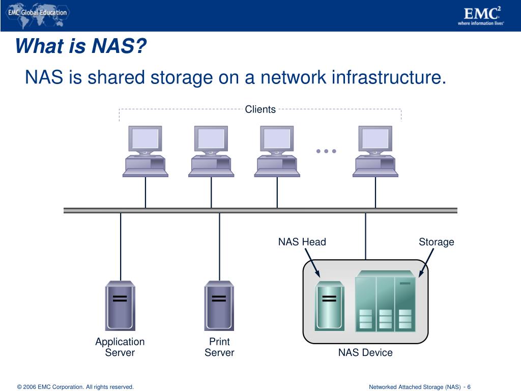 PPT - Network Attached Storage (NAS) PowerPoint Presentation, free ... PPT - Network Attached Storage (NAS) PowerPoint Presentation, free ...