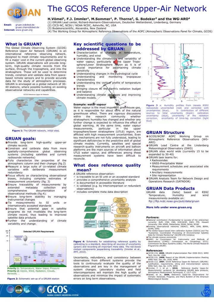 PPT - The GCOS Reference Upper-Air Network PowerPoint Presentation ...