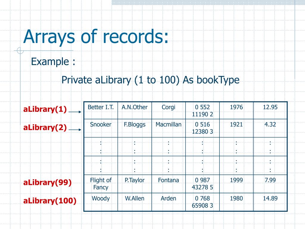 Ppt Control Arrays Records And Record Arrays In Vb Powerpoint Presentation Id3987033
