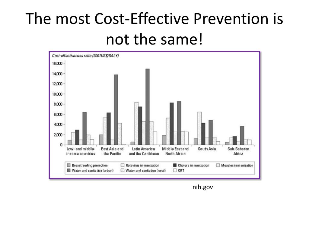 PPT - Diarrheal diseases PowerPoint Presentation, free download - ID ...