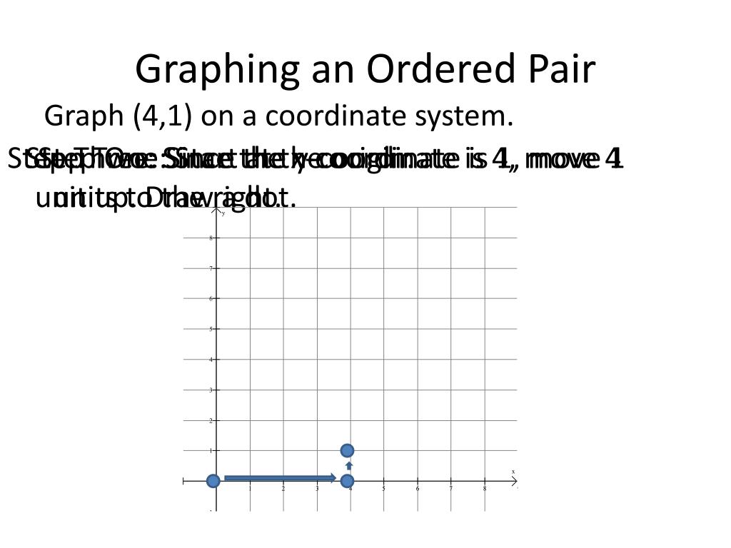 PPT - 1-6 Ordered Pairs and Relations PowerPoint Presentation, free ... PPT - 1-6 Ordered Pairs and Relations PowerPoint Presentation, free ...