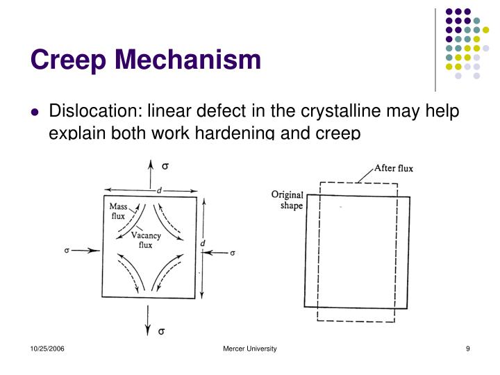 PPT - Finite Element Analysis of Creep Buckling of CIPP Liners ...