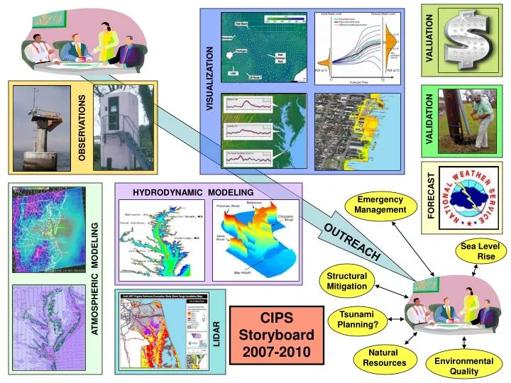 PPT - Emergency Management PowerPoint Presentation, free download - ID ...