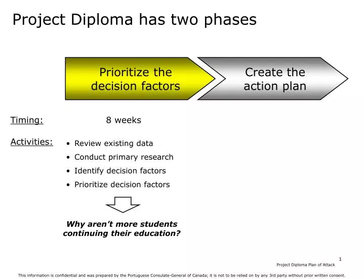 PPT - Project Diploma has two phases PowerPoint Presentation, free ...