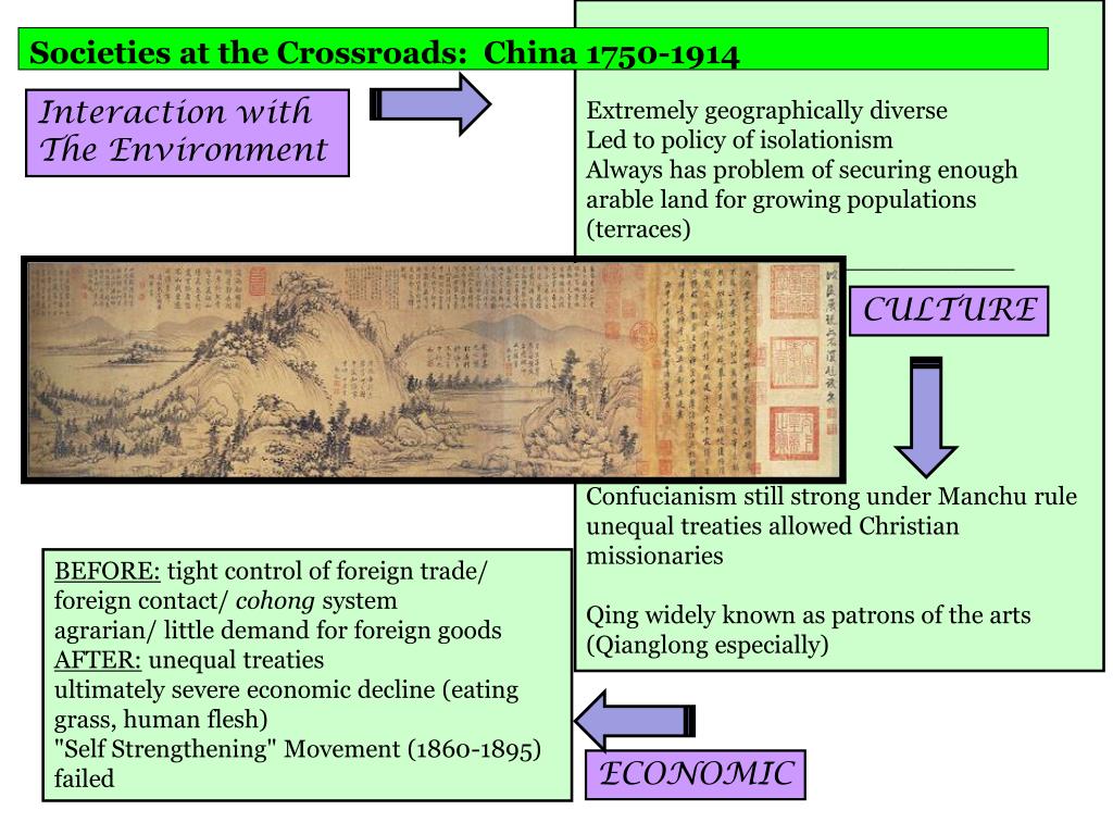 PPT - Ottoman Russia China Japan PowerPoint Presentation, free download ...